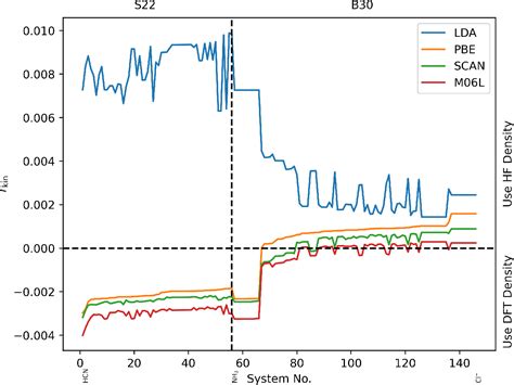 figure 1 from simple and efficient route toward improved energetics within the framework of