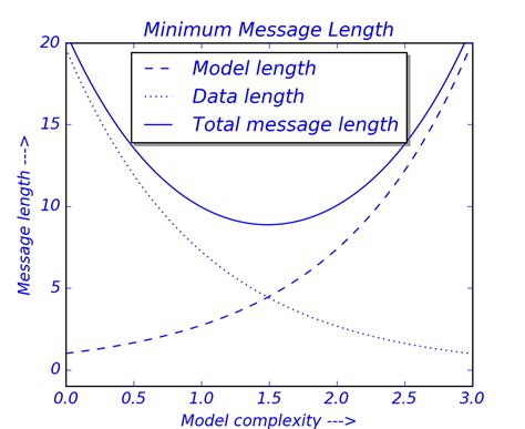 pylab examples example code findobj demo py — matplotlib 1 5 1 documentation