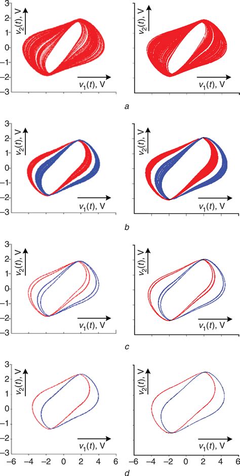hidden attractors in a practical chua s circuit based on a modified chua s diode bao 2016