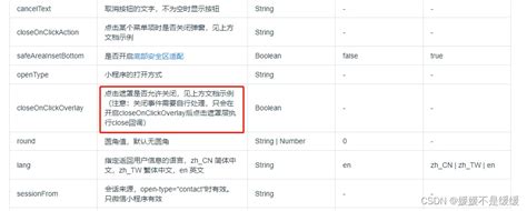 uview组件中closeonclickoverlay属性不生效问题 csdn博客