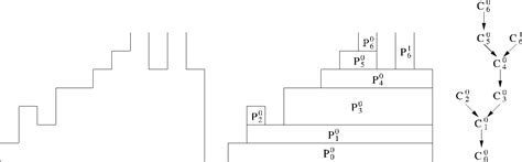figure 1 from shape representation and recognition through morphological curvature scale spaces