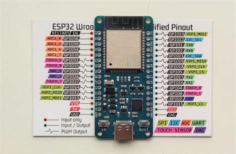 A Better Pinout Diagram For Esp32 Devkit Development Board NBKomputer