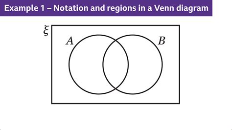 What Are Venn Diagrams KS3 Maths BBC Bitesize BBC Bitesize