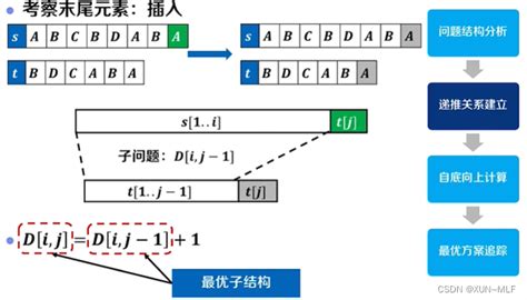 算法设计与实现 动态规划篇 csdn动态规划 csdn博客