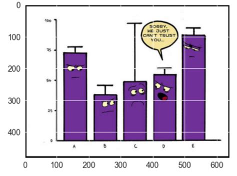 Tutorial Qué es el Análisis de Datos Cómo visualizar datos con