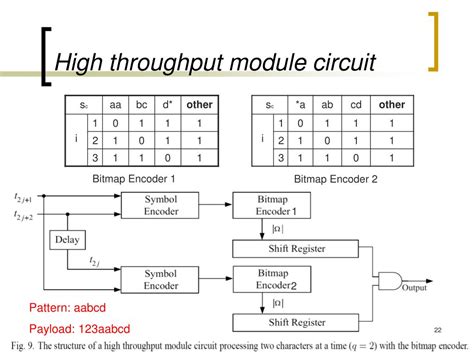ppt fpga based rom free network intrusion detection using shift or circuit powerpoint