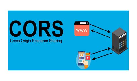 cors cross origin resource sharing