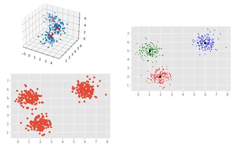 fully explained mean shift clustering with python by amit chauhan the pythoneers medium