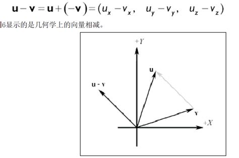 3d中的向量 csdn博客