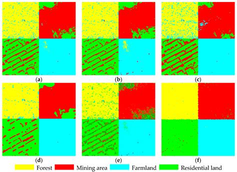 remote sensing free full text supervised classification high resolution remote sensing image