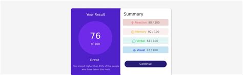 frontend mentor responsive result summary with css flex and grid coding challenge solution