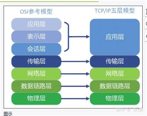 linux网络编程 知乎