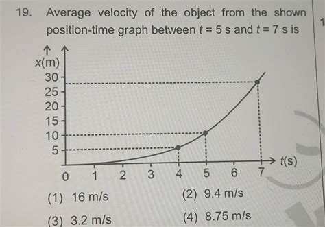 average velocity of the object from the shown position time graph between