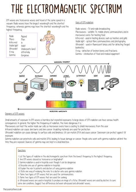 Waves Electromagnetic Spectrum Worksheets