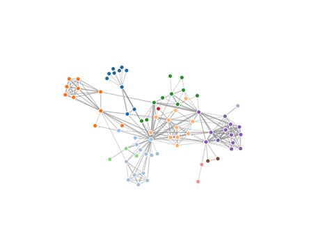 faster force directed graph layouts by reusing force approximations laptrinhx