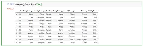 How To Left Join Dataframe In Python Learn Easy Steps