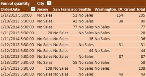 Pivot Table Settings JavaScript Spreadsheet SpreadJS