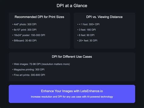 How To Increase Image DPI To 300 For Print 2024 LetsEnhance