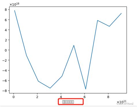 【matplotlib】科学计数and中文乱码and负号乱码问题 matplotlib负号乱码 csdn博客