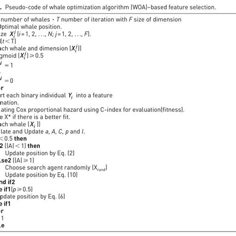 pseudo code of whale optimization algorithm woa based feature selection download scientific