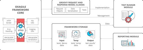 api testing automation services oxagile