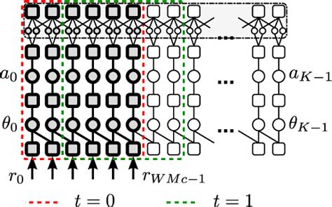figure 1 from joint iterative detection and decoding using spatially coupled ldpc codes