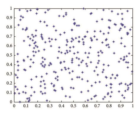 randomly distributed n data points glowworms download scientific diagram