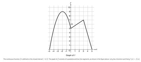 [solved] calculus questions 10 9 8 6 n 5 3 2 o x graph of f the course hero