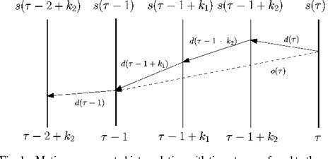 figure 1 from rate distortion analysis of motion compensated interpolation at the decoder in