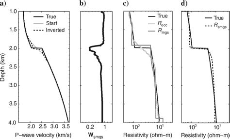 figure 1 from seismically regularized controlled source electromagnetic inversion semantic scholar