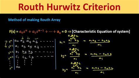 routh hurwitz criterion routh array method with solved examples youtube