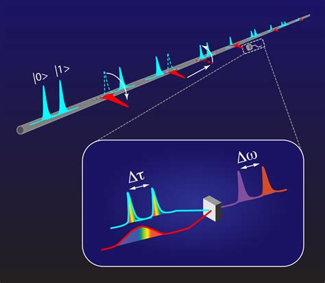 ágazat beteg vagyok eltávolítás single photon polarization mosószer sada szóbeszéd
