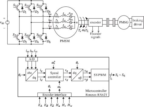 figure 1 from speed control of the surface mounted permanent magnet synchronous motor based on