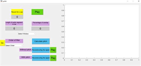 github gunjan2617 linear predictive coding linear predictive coding is a speech analysis