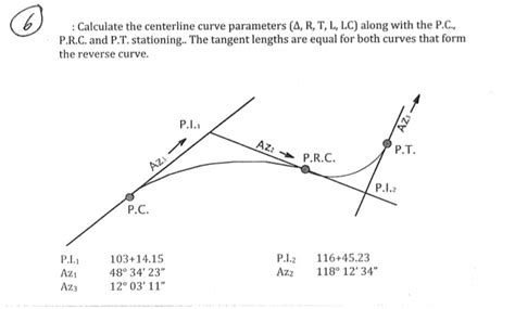 calculate the centerline curve parameters a r t