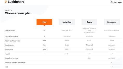 Free Database Diagram Design Tools Today S Tech World