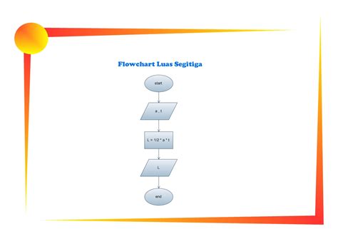 LookHere Flowchart Program Untuk Menghitung Luas Segitiga