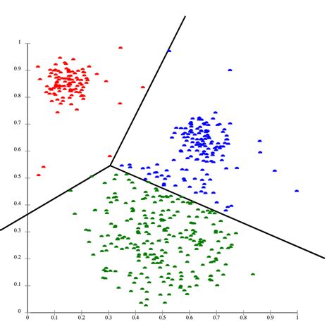 what is cluster analysis a beginner s guide for 2024