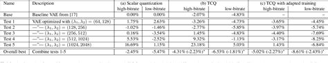 table 1 from trellis coded quantization for end to end learned image compression semantic scholar