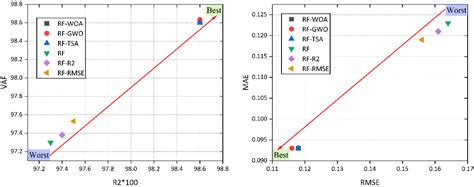 applied sciences free full text estimation of blast induced peak particle velocity through