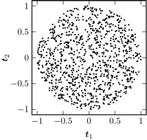 projection of various particle positions on the tangential plane of download scientific diagram