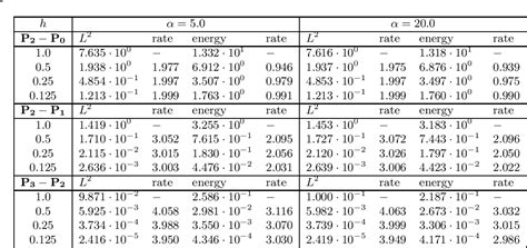 table 1 from a hybrid mortar finite element method for the stokes problem semantic scholar