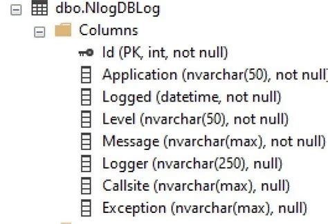 NLog Database Logging In ASP NET Core With Example TheCodeBuzz