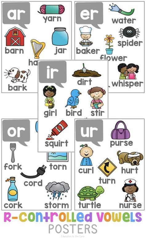 Controlled R Word List