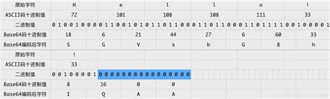 base64编码 解码[c c ] 百度解码base csdn博客