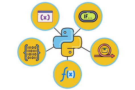 Python lernen Strategie für Anfänger in 2022