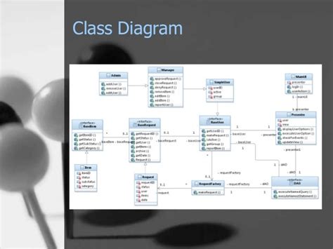 inventory management system class diagram