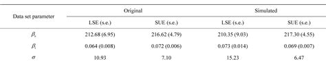 table 4 from subsampling method for robust estimation of regression models semantic scholar