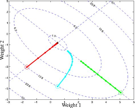 figure 2 from a variable leaky lms adaptive algorithm semantic scholar