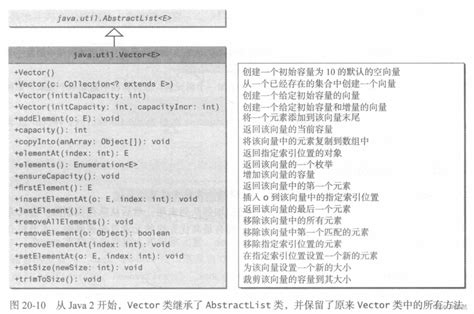 Java数据结构：线性表、栈、队列和优先队列自然顺序颠倒的优先队列 Csdn博客
